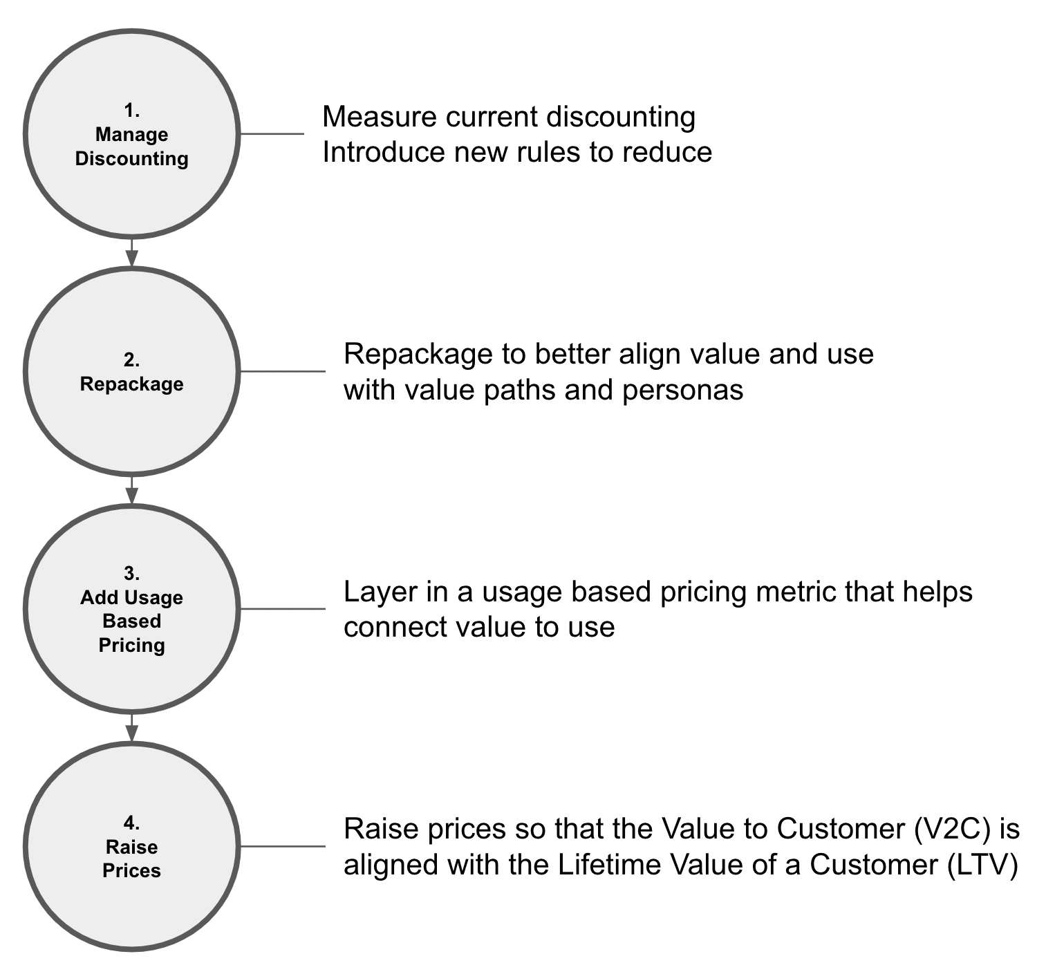 How pricing can help fix NDR challenges I Ibbaka