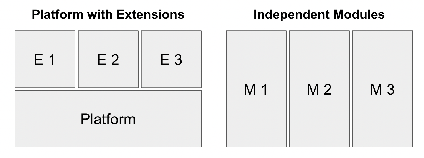 Pricing and Package Design - Two packaging patterns I Ibbaka