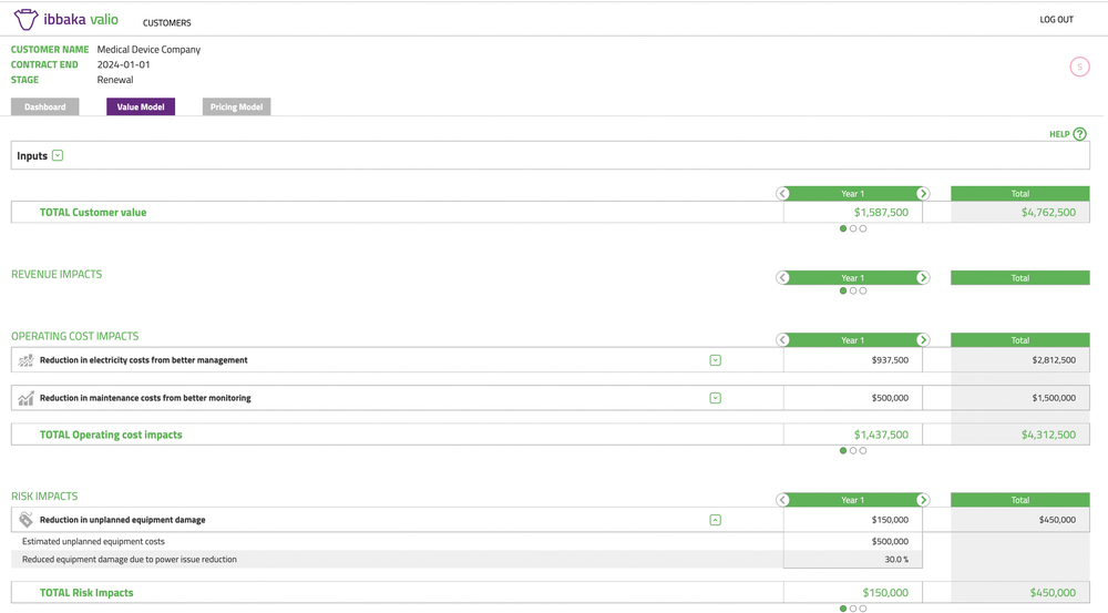 Core Concepts: Value Model I Ibbaka