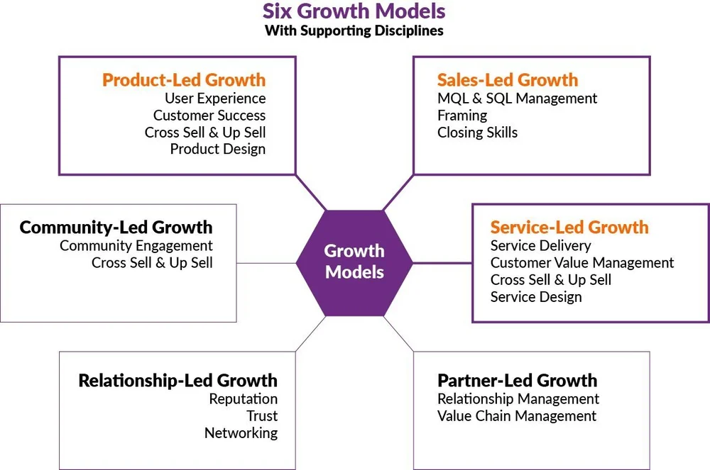 An Introduction to Service-Led Growth I Ibbaka
