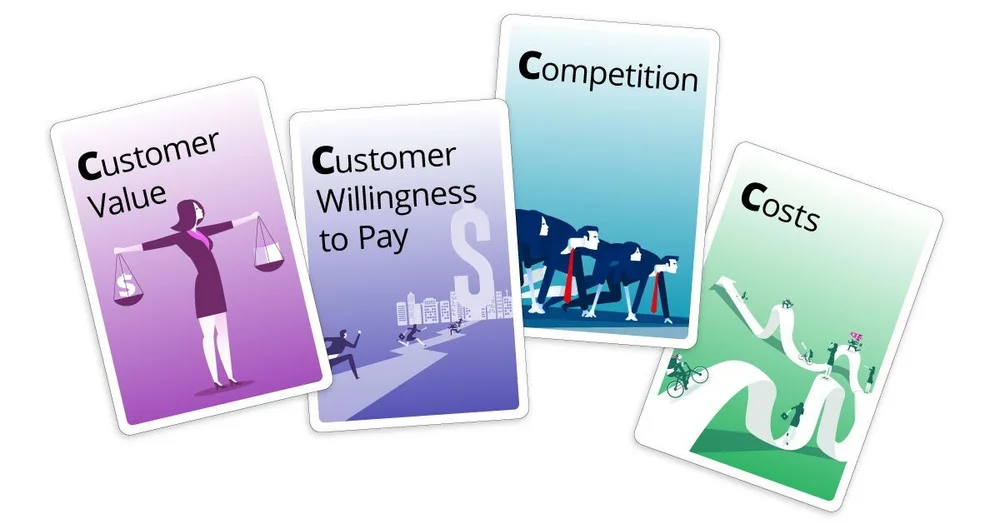 The 4Cs of Pricing and How they Interact I Ibbaka
