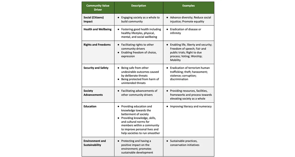 Winning Aspirations - What pricing goals are we trying to achieve I Ibbaka