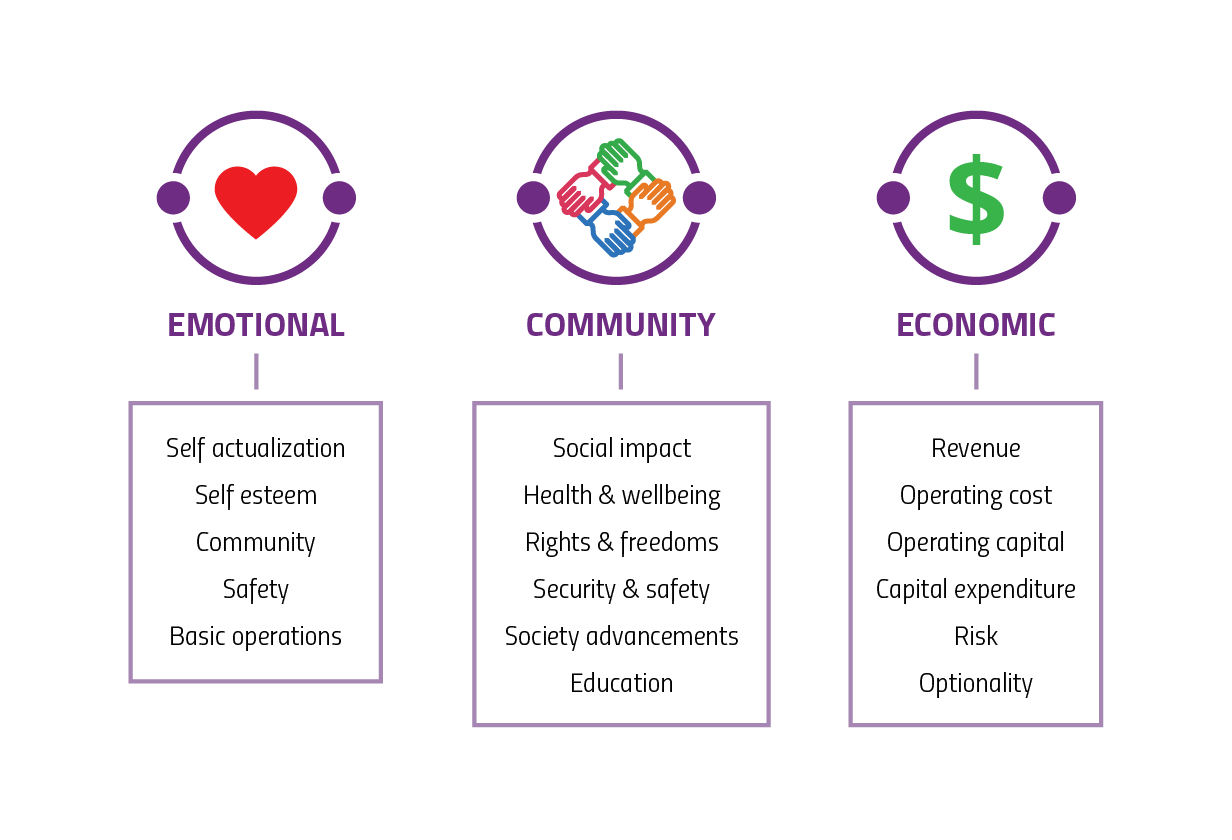 What Is Value Based Pricing I Ibbaka what-is-value-based-pricing-i-ibbaka