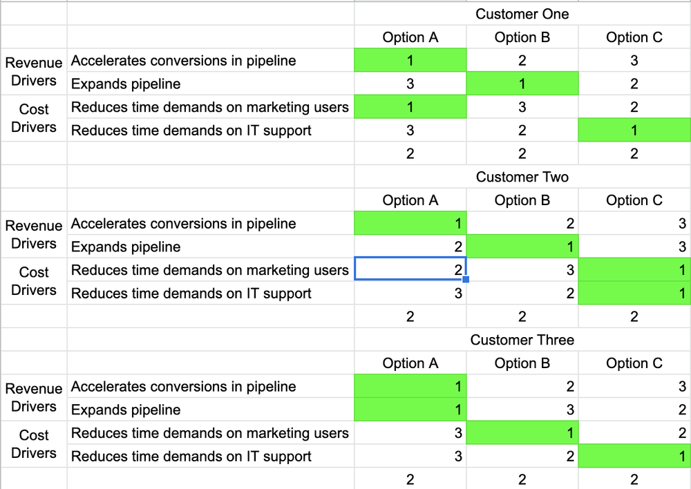 Wallet Allocation - Net Promoter Score - Pricing I Ibbaka