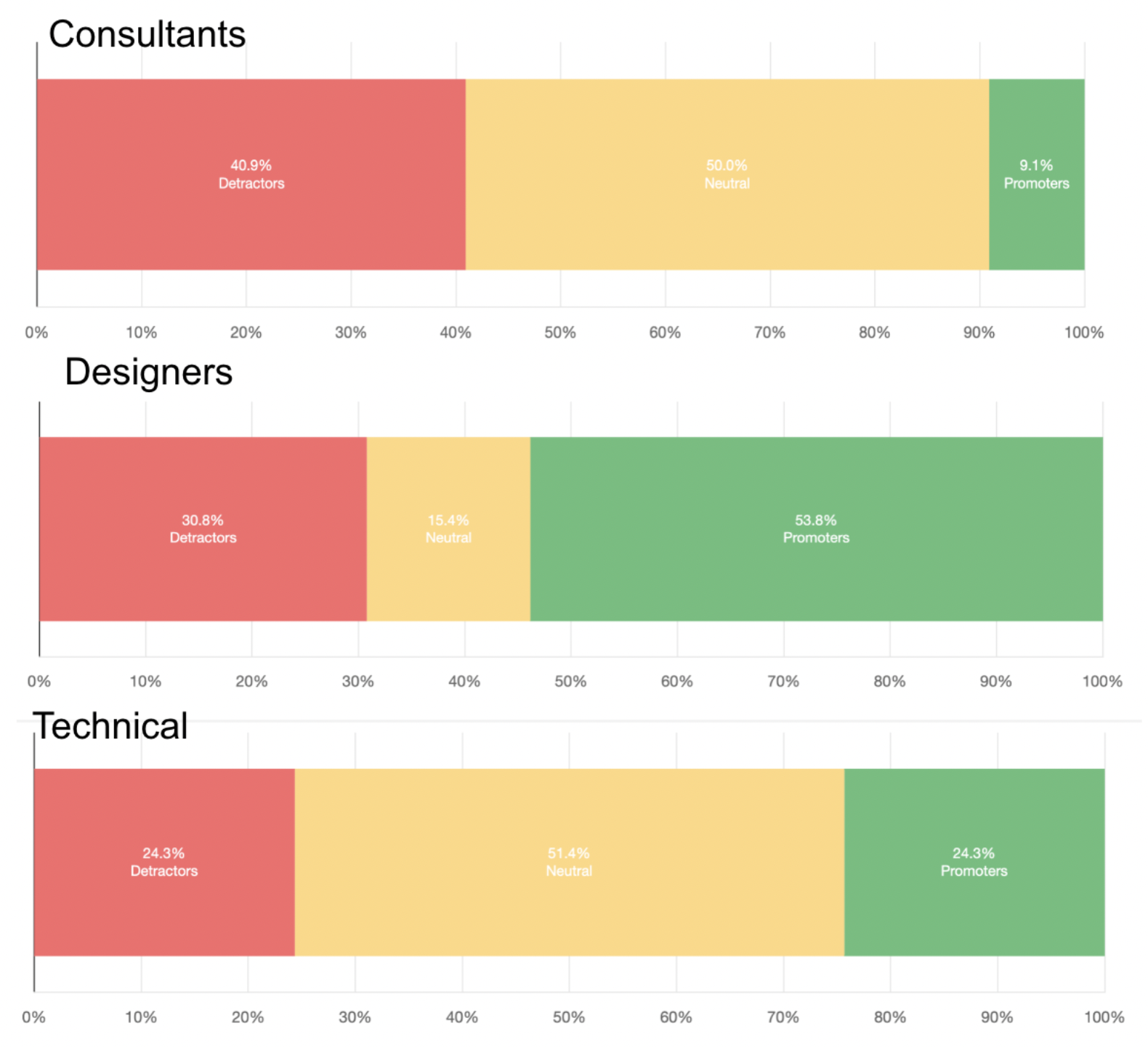 AI Pricing Studies: Figma AI I Ibbaka