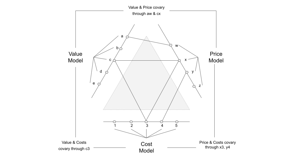 Costs come back into SaaS pricing I Ibbaka