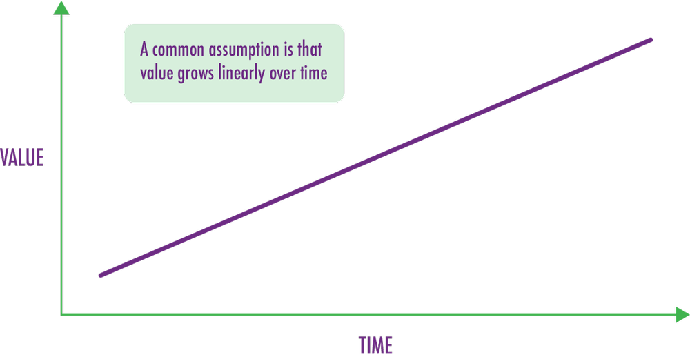 Price It Right: Value over Time shapes pricing I Ibbaka