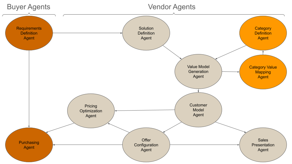 Pricing in the agent economy I Ibbaka