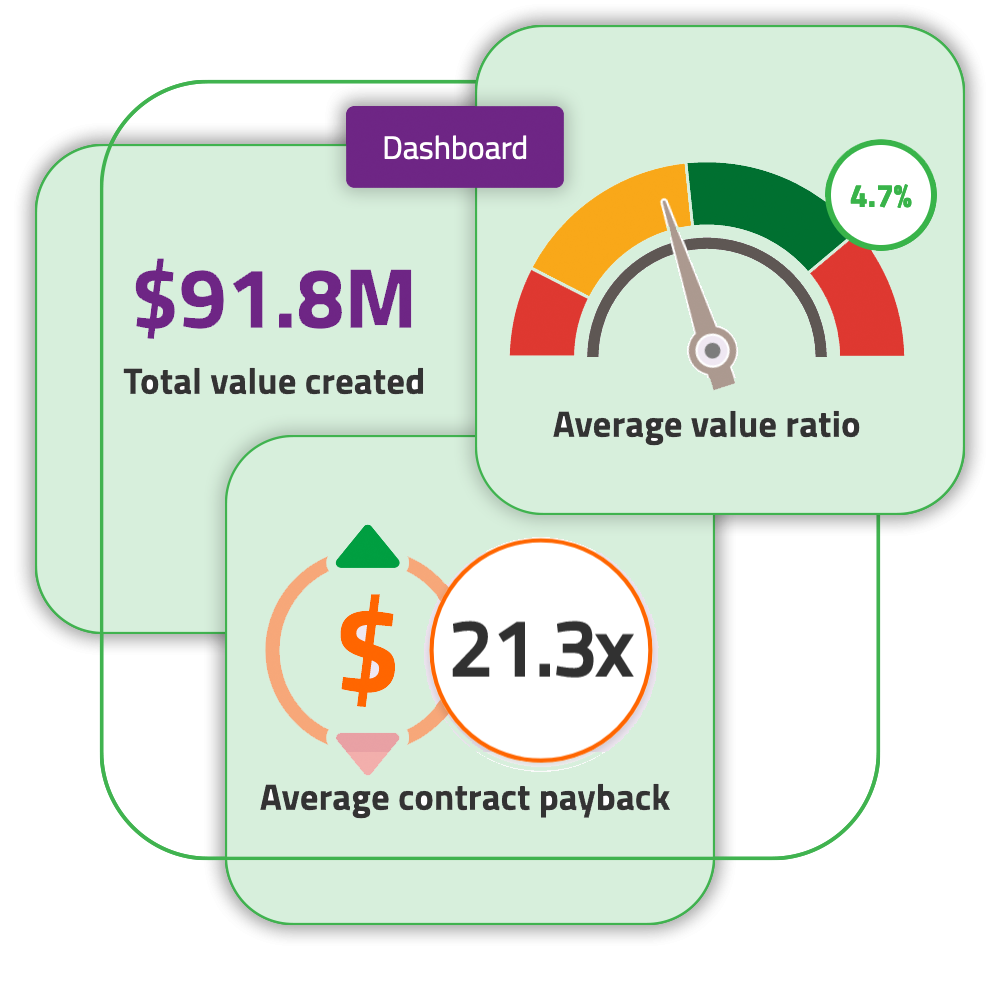 Customer Value Management (CVM) Platform | Ibbaka