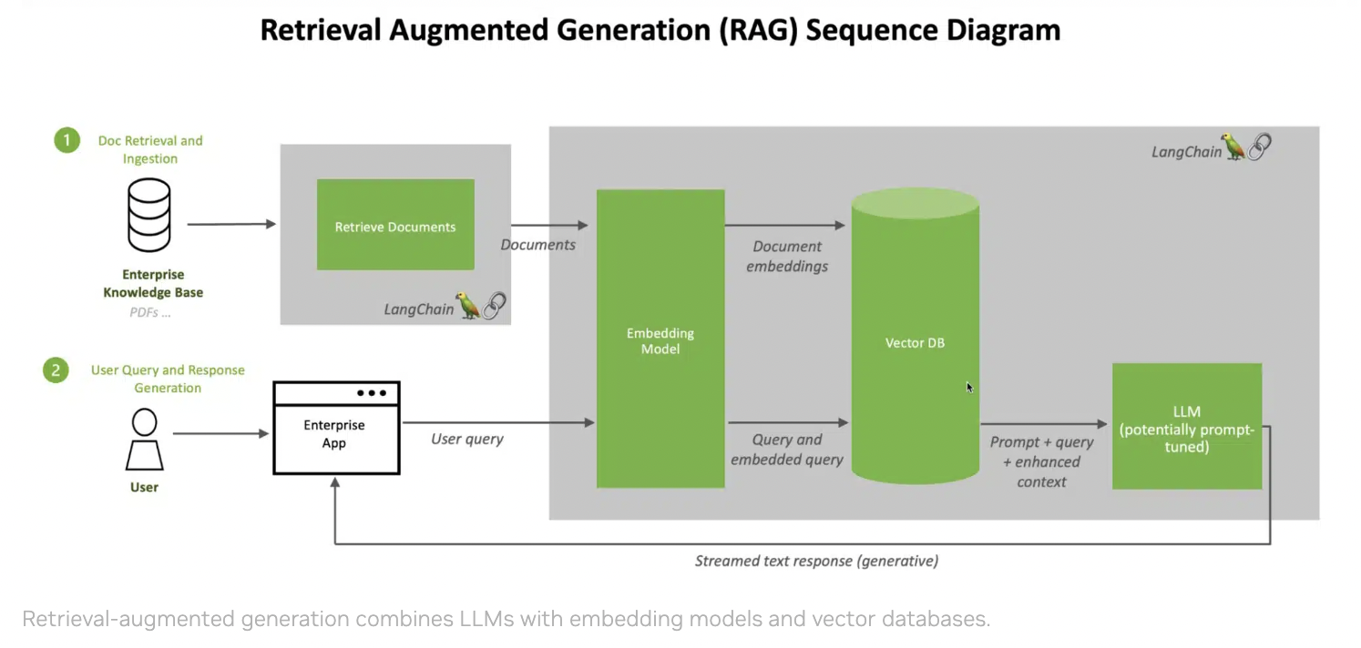 AI Pricing: Will the popularity of RAGs change how we price AI? I Ibbaka