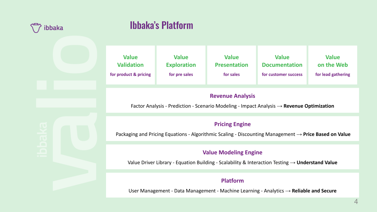 The uses of value models I Ibbaka