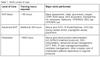 To RSI or Not to RSI: A Prehospital Debate — NYP Emergency Medicine ...