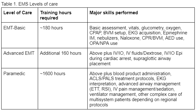 To RSI or Not to RSI: A Prehospital Debate — NYP Emergency Medicine ...