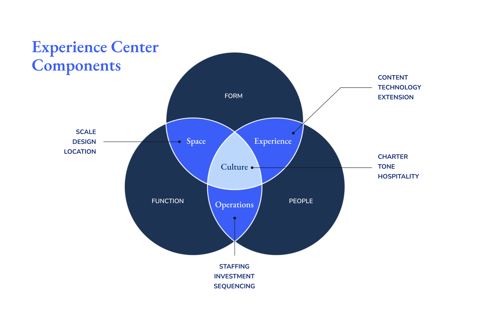 Boeing — Crafted Action
