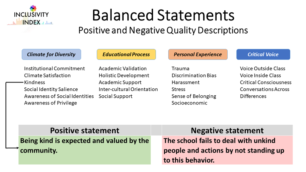 Overview of the Inclusivity Index — Inclusivity Index