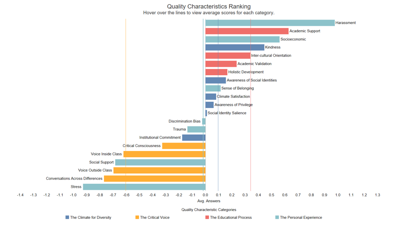 Inclusivity Index