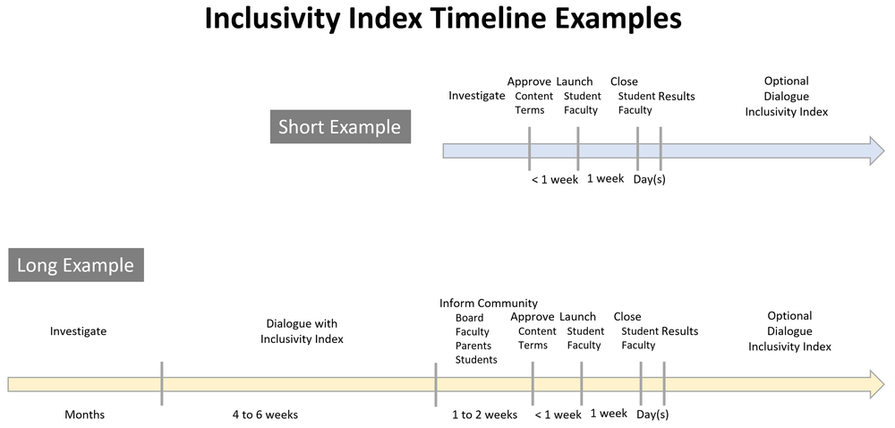 Apply Survey — Inclusivity Index