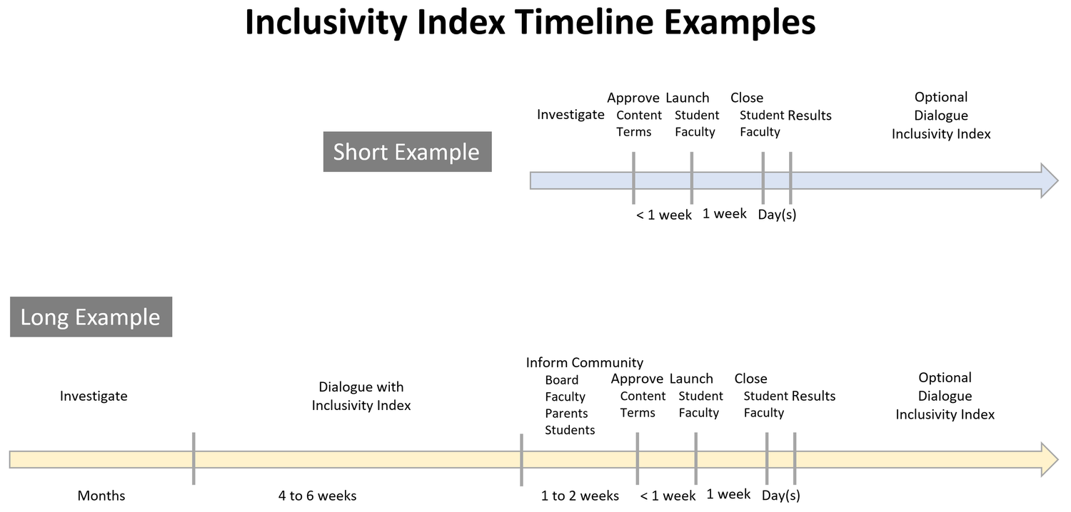 Apply Survey — Inclusivity Index