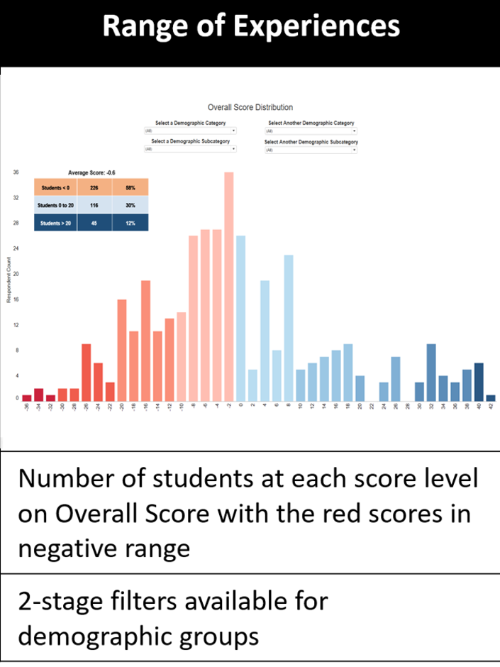 Explore Inclusivity Index Data — Inclusivity Index