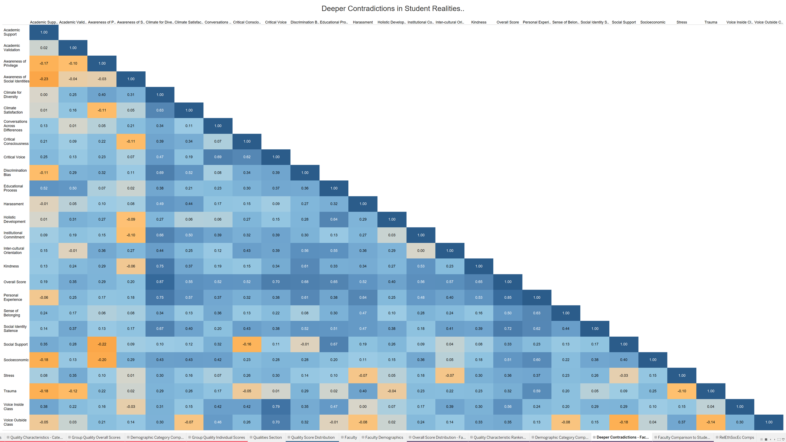 Inclusivity Index