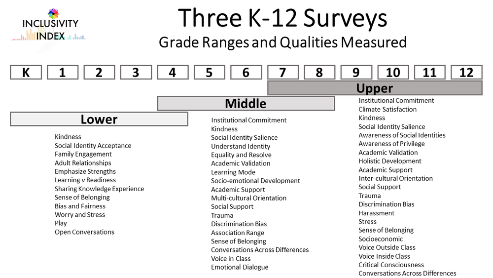 Overview of the Inclusivity Index — Inclusivity Index
