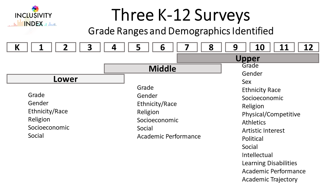 Overview of the Inclusivity Index — Inclusivity Index