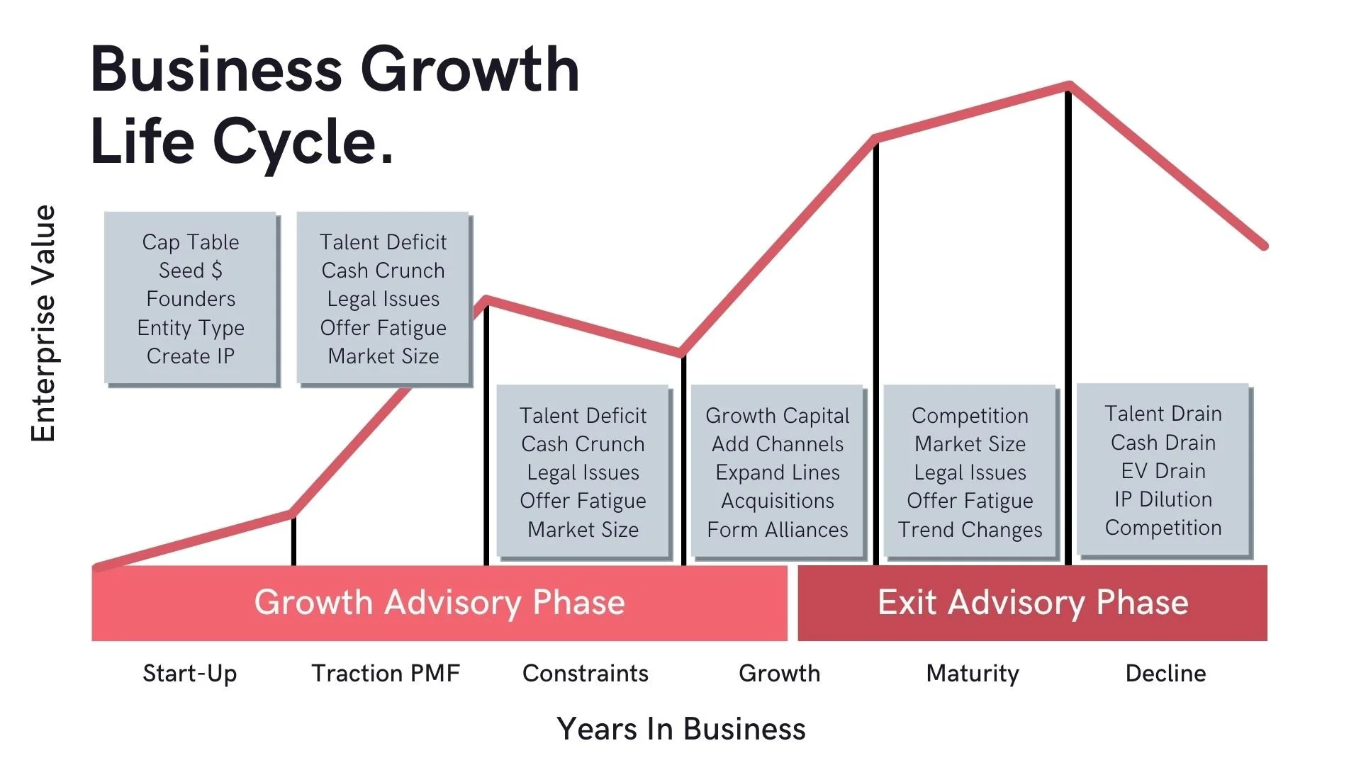 Scott Timm - Trident Group Ventures