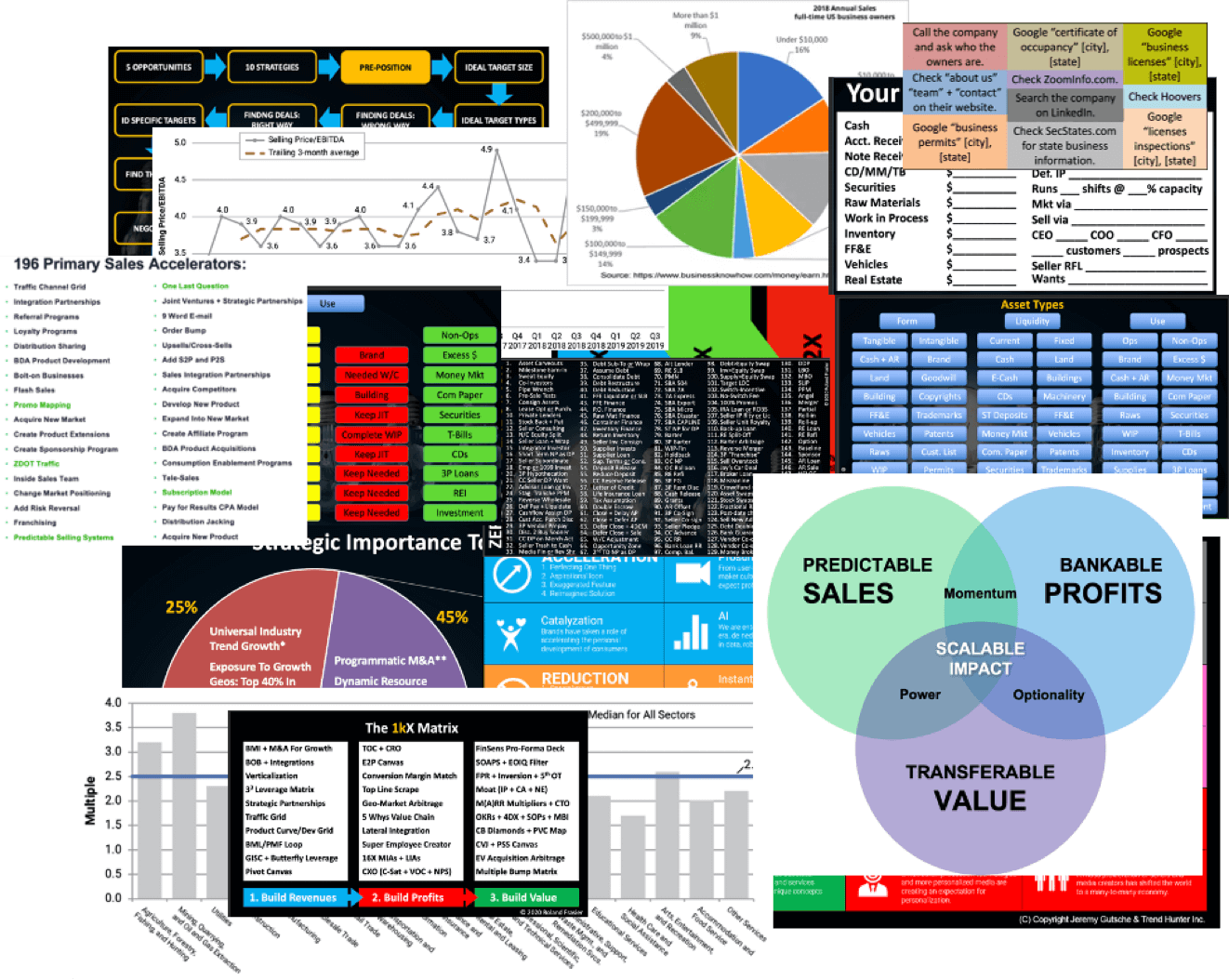 Scott Timm - Trident Group Ventures