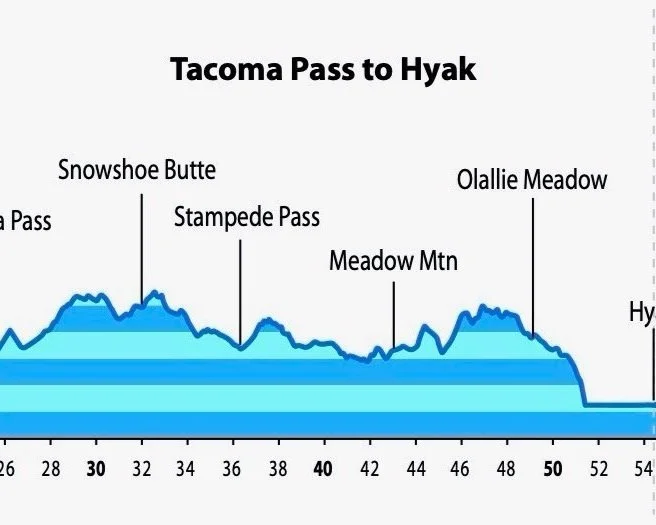 Course Maps | Race Info for Cascade Crest 100 — Cascade Crest 100