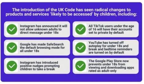 Tom Kemp | Enhancing the California Age-Appropriate Design Code Act