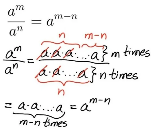 Exponent Rules Explained - Naperville Math