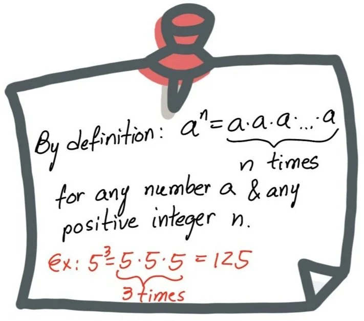Exponent Rules Explained Naperville Math exponent-rules-explained-naperville-math