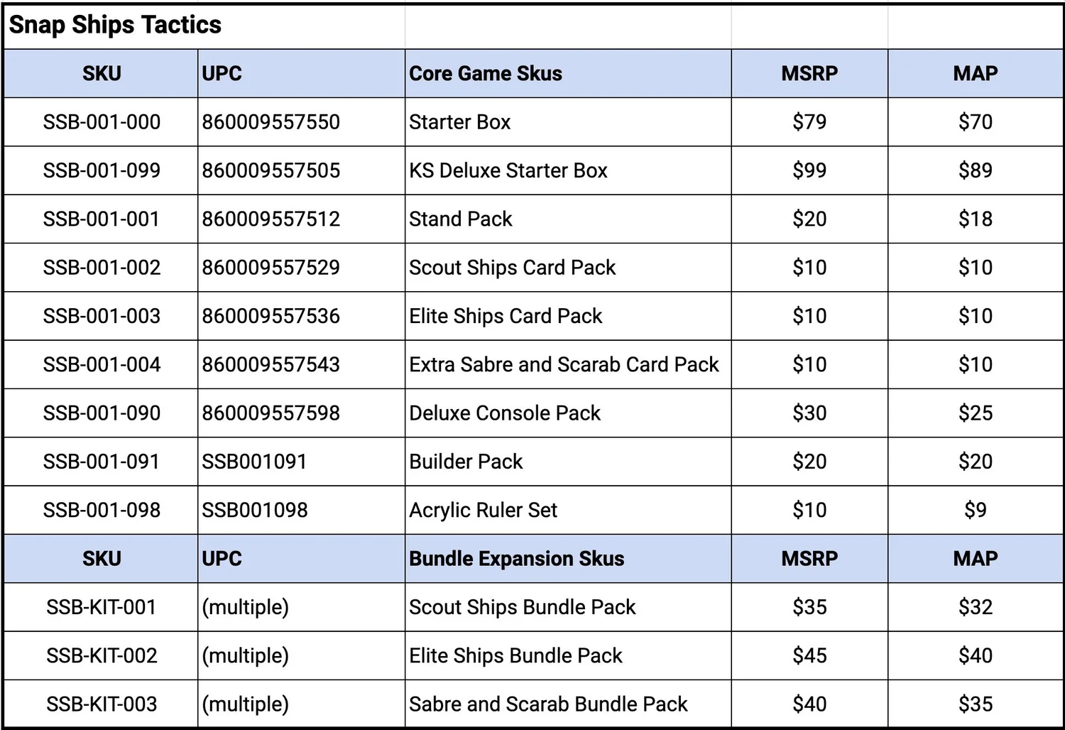 Retail Policy and MAP — Snap Ships Tactics