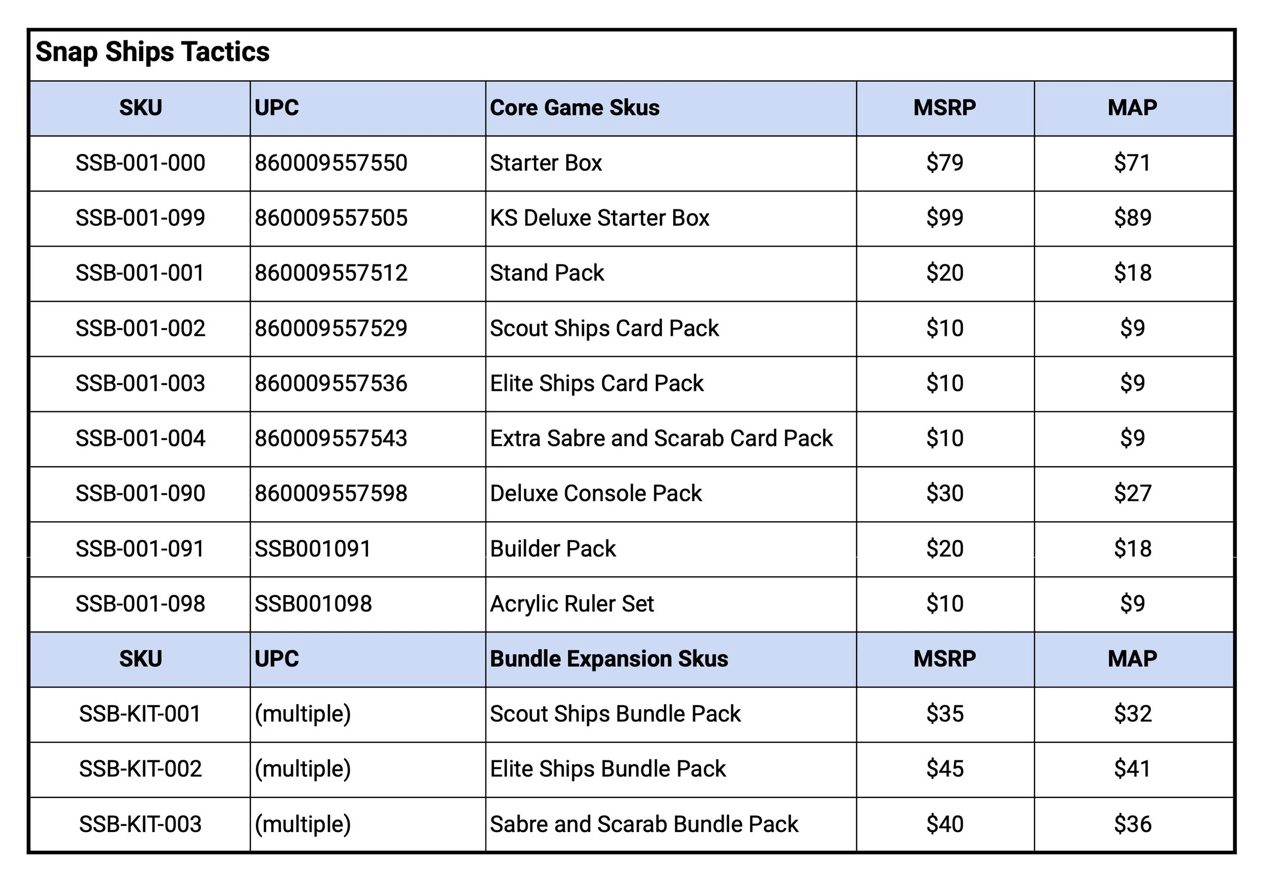Retail Policy and MAP — Snap Ships Tactics