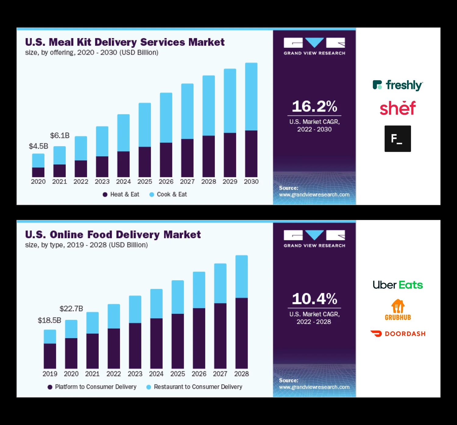 Uber Eats — Anthony Saltarelli