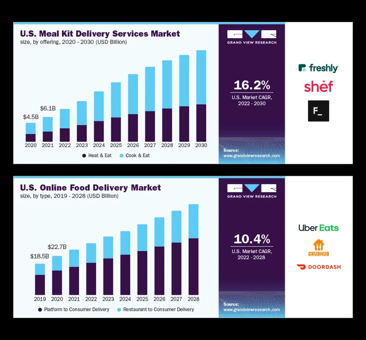 Uber Eats — Anthony Saltarelli
