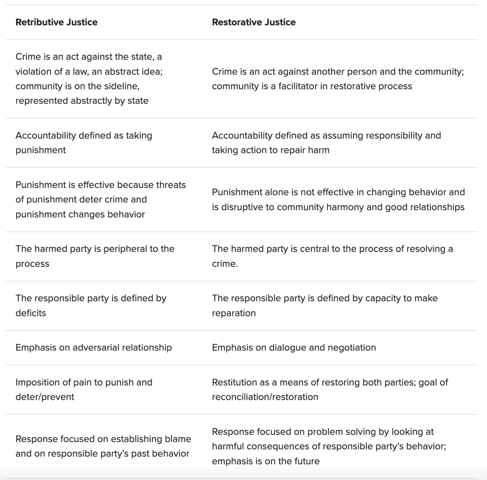 Heroizing Restorative Justice: Rewriting Justice Narratives Through ...
