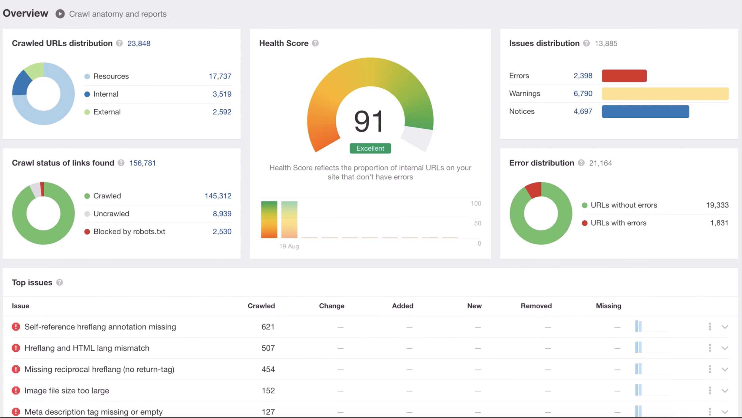 30 Free SEO Tools I Use and Recommend (As An SEO)