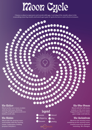 Moon Cycle Chart — Arc Woman