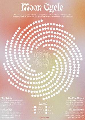 Moon Cycle Chart — Arc Woman