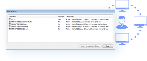 Pulseway — Rain Networks