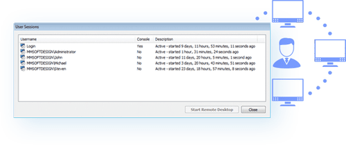 Pulseway — Rain Networks