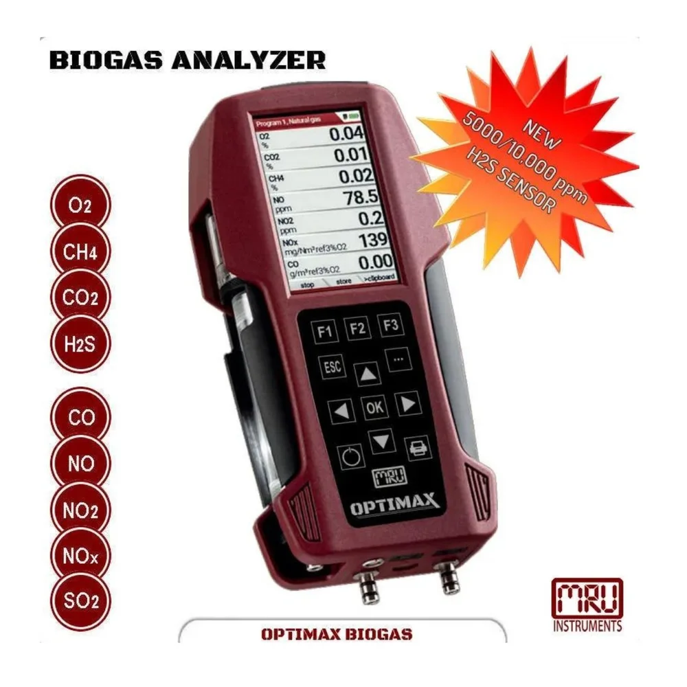 Gas Analyzers — current-instrumentation