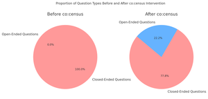 The Art of Asking Open-Ended Questions in Surveys: Best Practices for ...