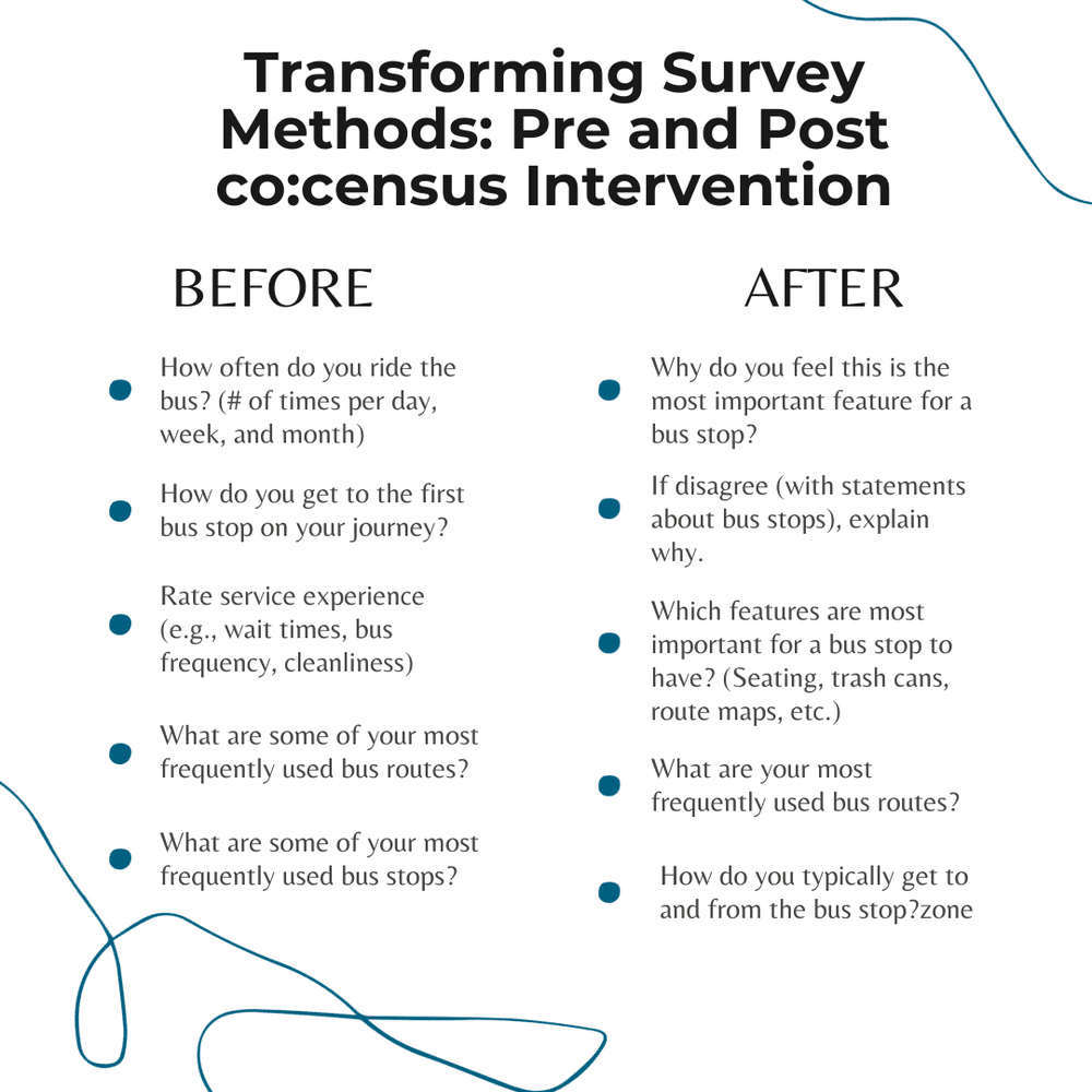 The Art of Asking Open-Ended Questions in Surveys: Best Practices for ...