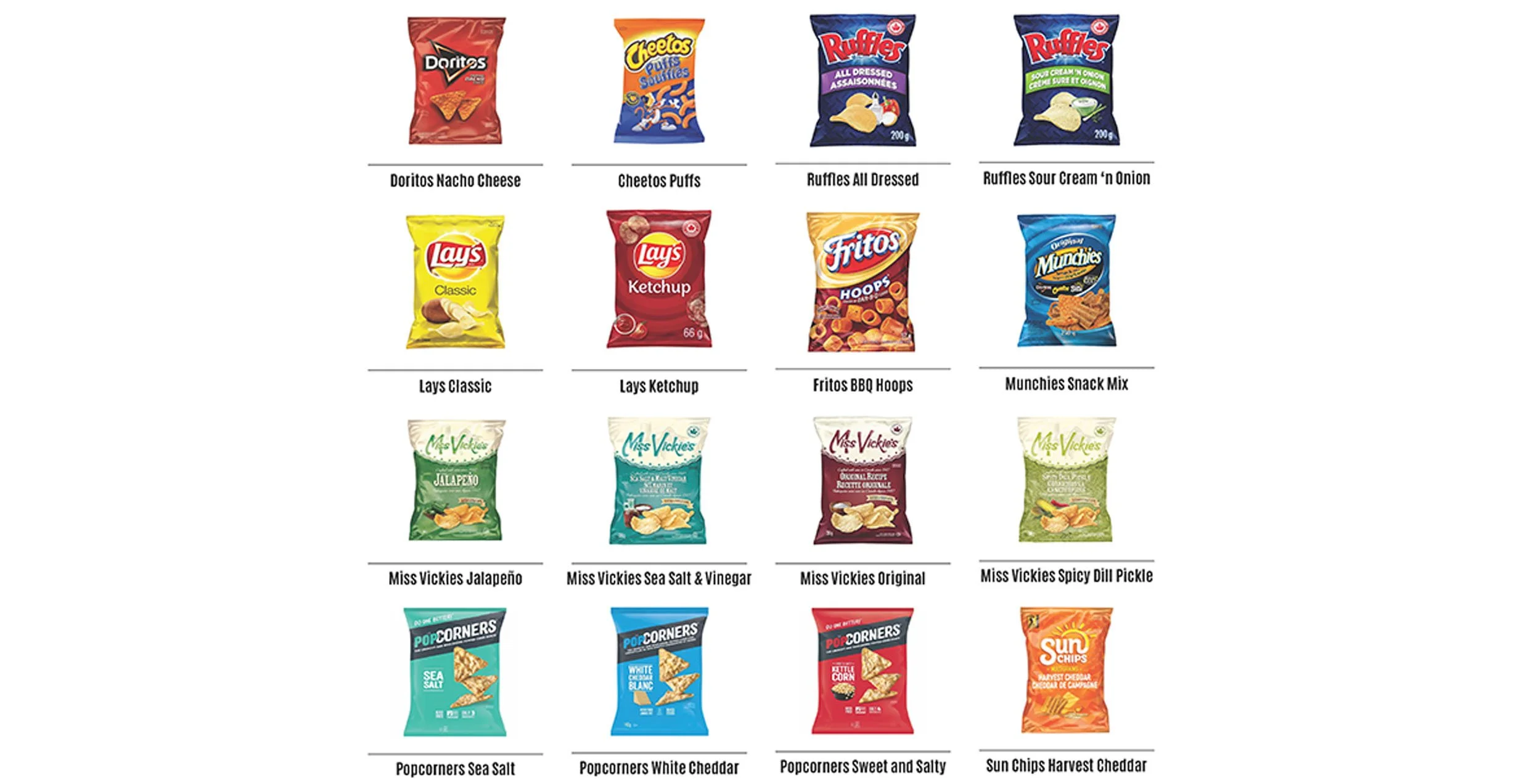 Snack Kingdom - Toronto Vending Machine Sales Selection — Snack Kingdom