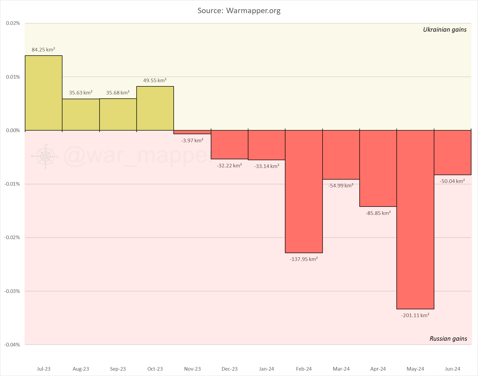 Stats — War Mapper