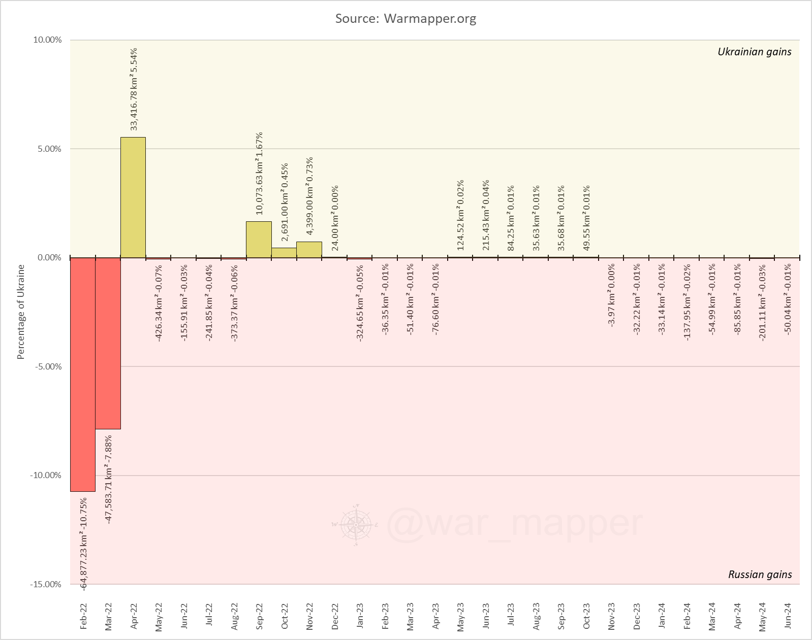 Stats — War Mapper