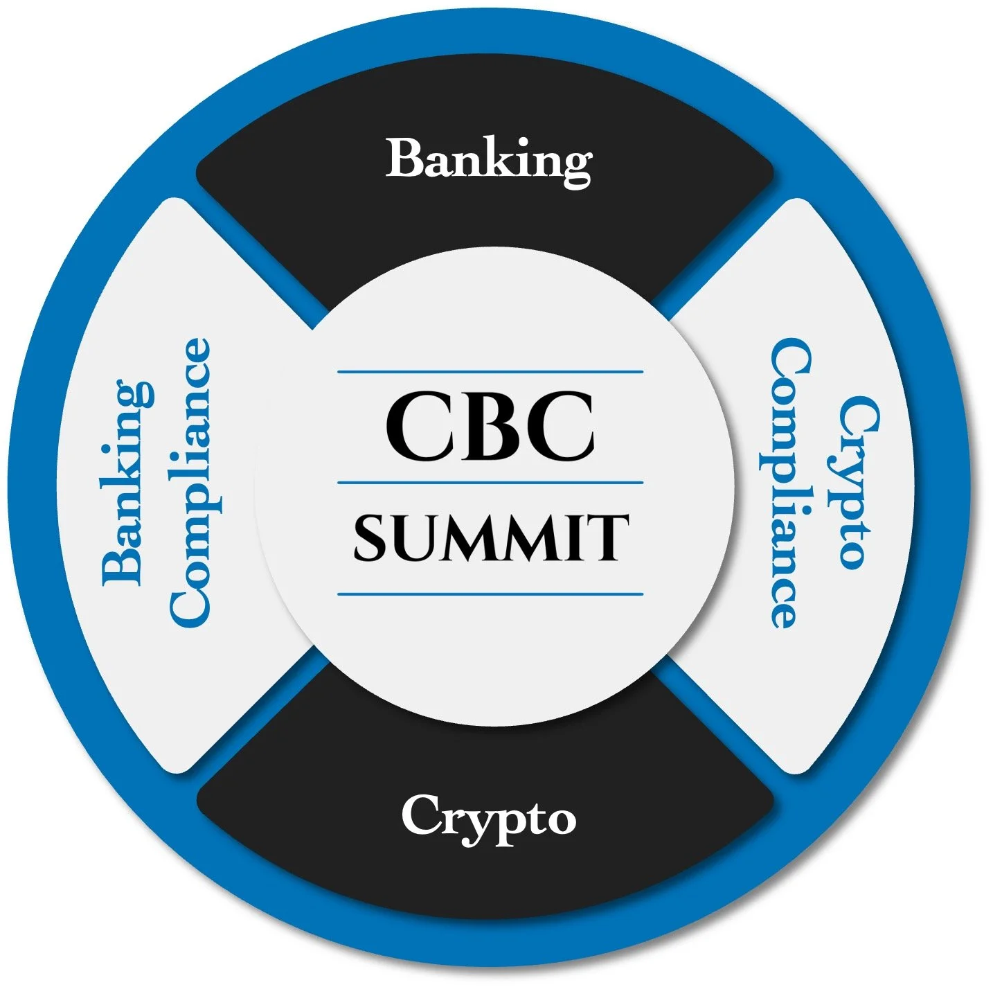 Europe — CBC SUMMIT
