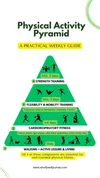 A Physical Activity Pyramid to Create a Realistic Workout Plan ...